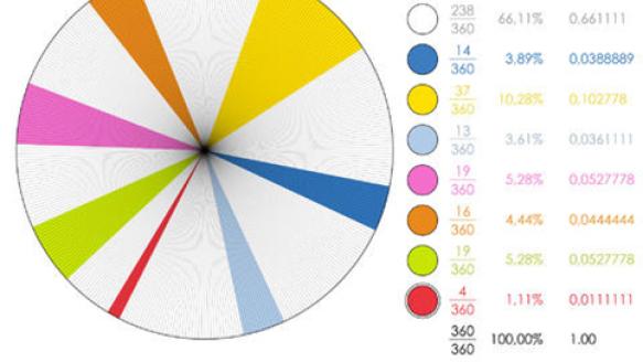 Visual Fractions Decimals and Percentages App Review | Common Sense Media