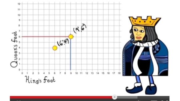Math Snacks Website Review | Common Sense Media